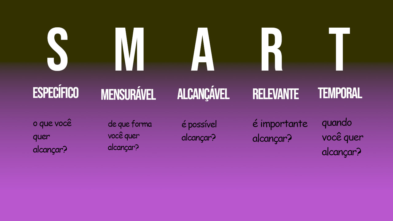 Como Definir e Alcançar Metas Pessoais Que Realmente Importam - Portal ...